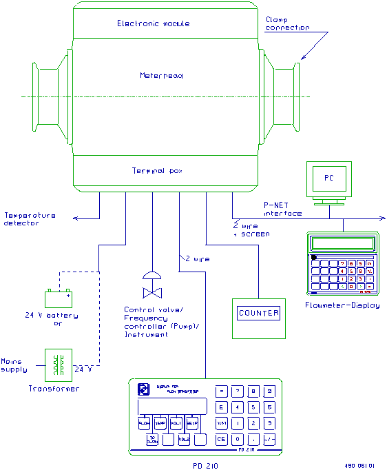 Flow Transmitter, PD 340